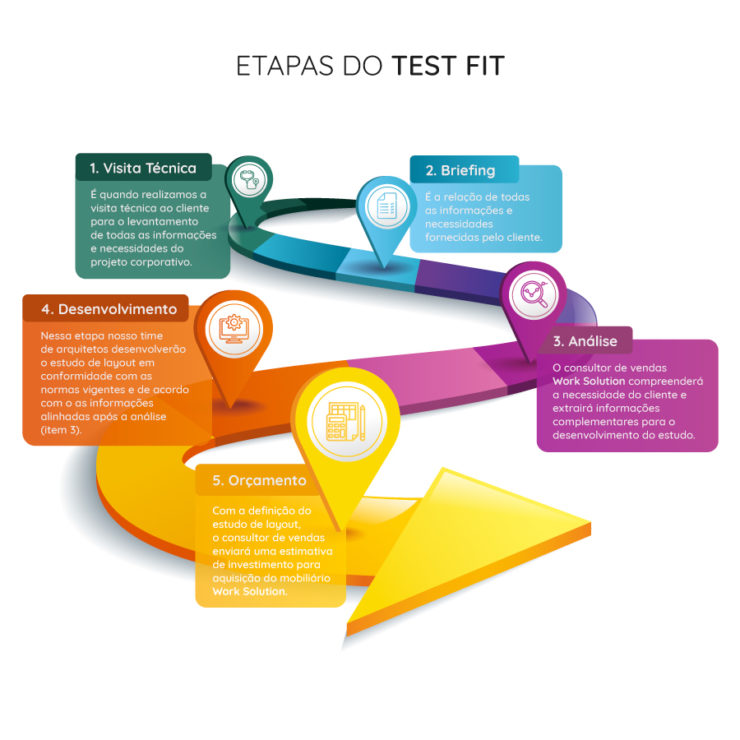 infografico-etapas-test-fit | Work Solution